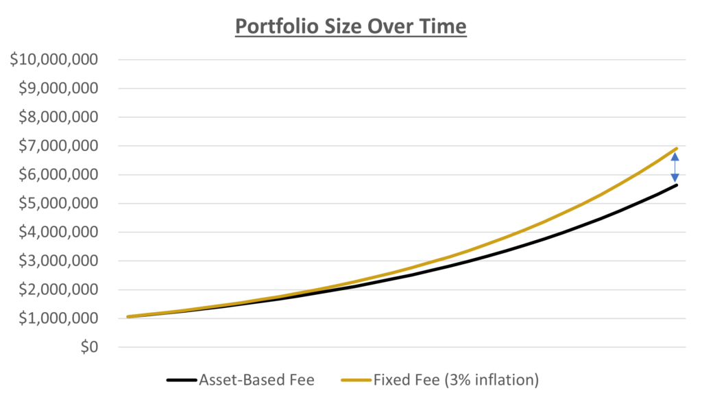 What We Offer - Legacy Wealth Planning